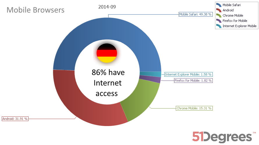 web browsers uk